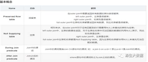 大数据开发面试必问：hive调优技巧系列一 大数据开发面试题 性能优化 csdn博客