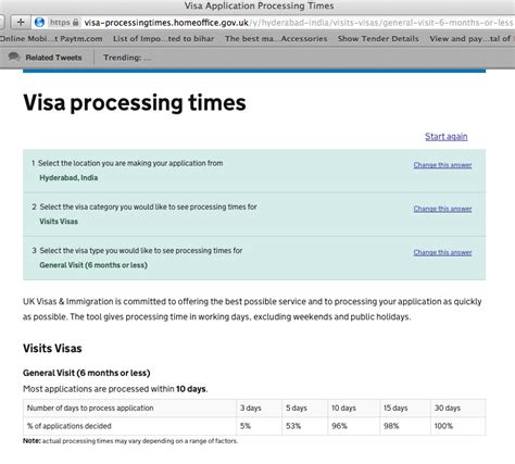Visa Processing Time Steps To View Visa Processing Time For