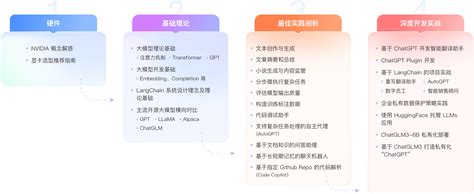 极客时间训练营 让优秀的人一起学习