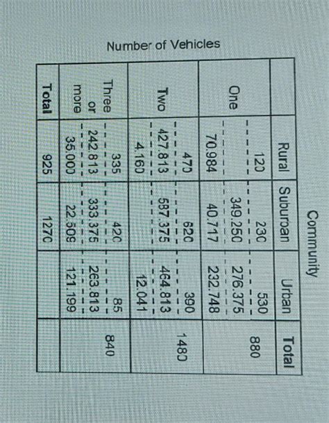 solved 1 calculate the total sample size 2 what is the