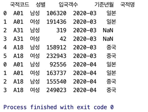 파이썬python 데이터 아래로 통합하기 Append 함수 학습 네이버 블로그
