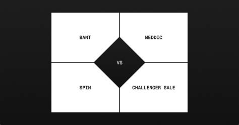 Blog Sales Qualification Frameworks Bant Vs Meddic Vs Spin Vs Challenger Sale