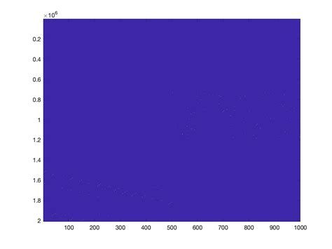 Using General Linear Modeling On Time Series Data Fieldtrip Toolbox