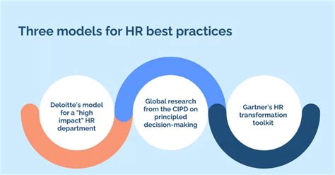 Making Sense Of Hr Best Practices In 2023