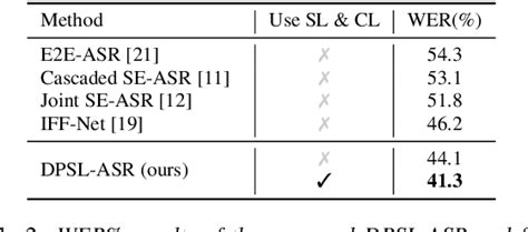 table 1 from dual path style learning for end to end noise robust