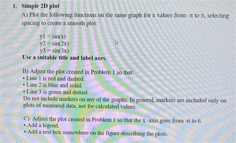 Solved Simple 2d Plot A Plot The Following Functions On The
