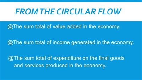 Value Added Method Pptx