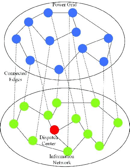 Interdependence Cpps Model Download Scientific Diagram