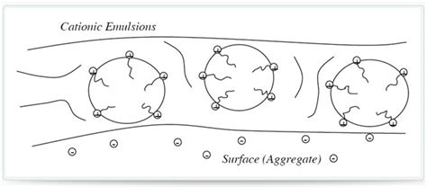Cationic Emulsion 2 Raha Bitumen Co