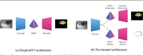Two Headed Eye Segmentation Approach For Biometric Identification