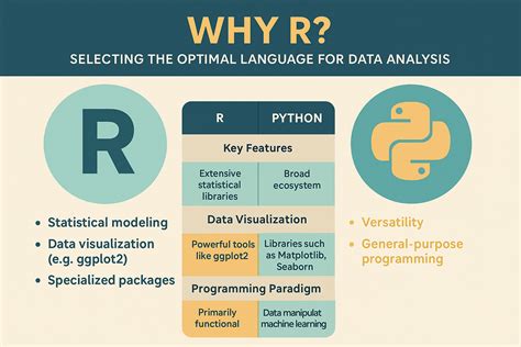 Top 10 Free R Programming Courses With Certificate On Udemy