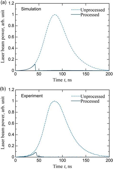 Numerical Simulation And Validation Of Subsurface Modification And Crack Formation Induced By