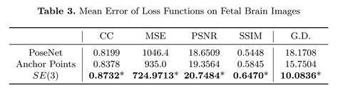 Pose Estimation With A Riemannian Geometry Loss