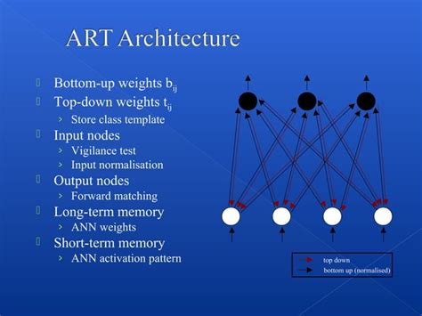 Adaptive Resonance Theory Ppt