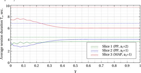 Figure 3 From An Analytical Model For 5g Network Resource Sharing With Flexible Sla Oriented