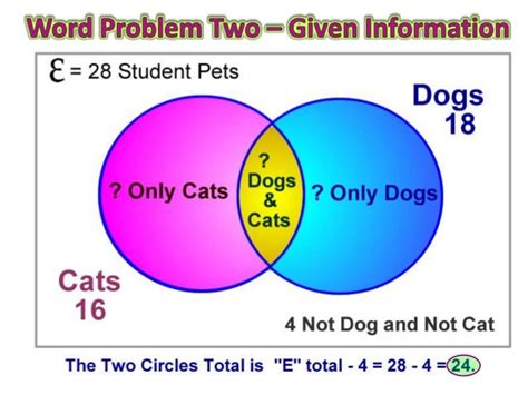 Venn Diagram Problems And Solutions