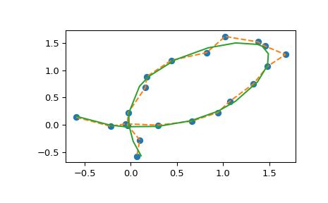 Smoothing Splines Scipy V Manual