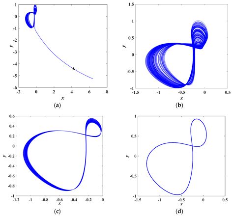 Two Neuron Based Memristive Hopfield Neural Network With Synaptic Crosstalk