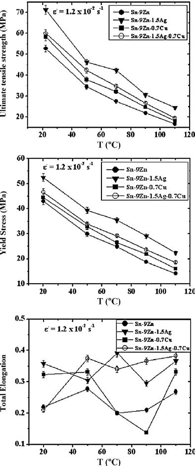 Applied Stress Dependence On The Steady State Creep Strain Rate For