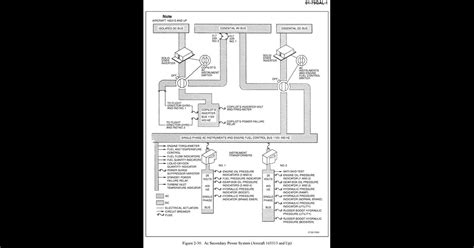 Pechakucha Presentation C 130 Electrical Systems