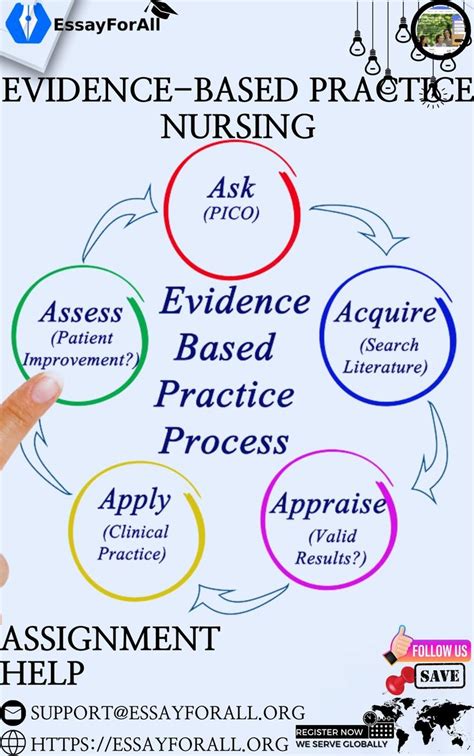 Evidence-Based PracticeEBPEssayForAll Evidence Based Practice Nursing, Nurse Teaching, Appraisal ...