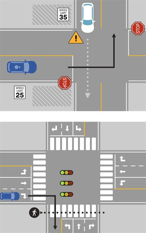 Av Testing Services Gomentum Station
