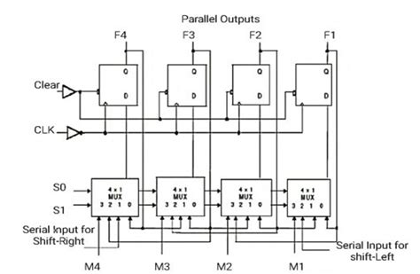 Circuit Diagram Of Bidirectional Shift Register Circuit Diagram