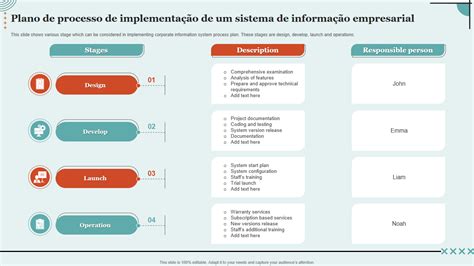 Os 7 principais modelos de plano de implementação de sistemas com amostras e exemplos