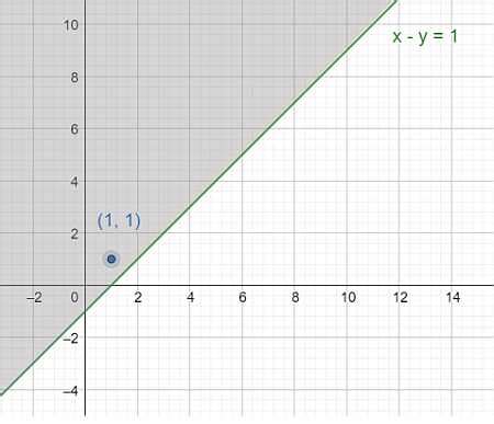 Graph The Following X Y Less Than Or Equal To Homework Study Com
