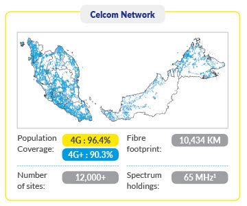 Celcom Digi Annual Report 2022