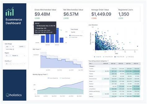 Sample Canvas Dashboard For Your Inspirations Tips And Hacks Sample Canvas Dashboard For Your Inspirations Tips And Hacks
