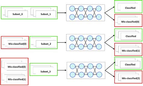 the architecture of the proposed boosting method download scientific