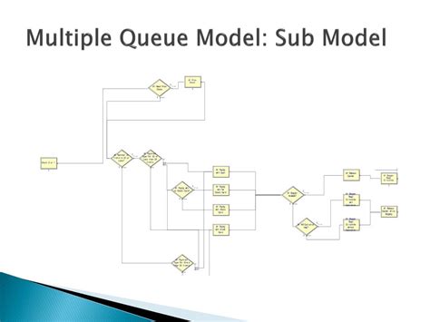 Ppt Sues Market Optimization Powerpoint Presentation Free Download Id2049752