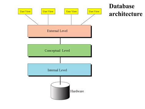 Database Management System Pptx Databases Computer Software And Applications
