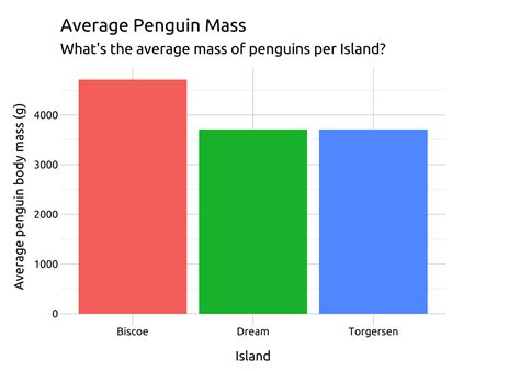 Ggplot Gallery Grouped Bar Graphs