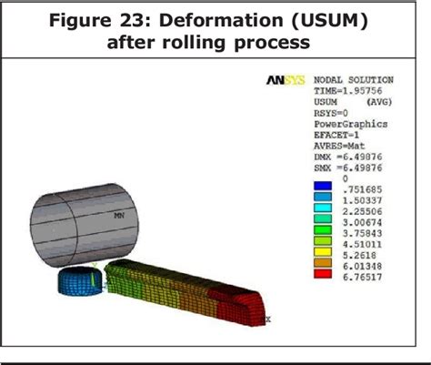 Figure 1 From Finite Element Analysis Of Hot Rolling Of Structural Steel Semantic Scholar