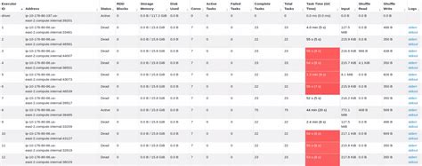 Driver Shows 0 Total Tasks In Classifierdl Training · Issue 14004