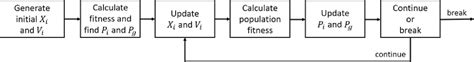 Figure 2 From Particle Swarm Optimization Of Spm Enabled Spectral Selection To Achieve An Octave