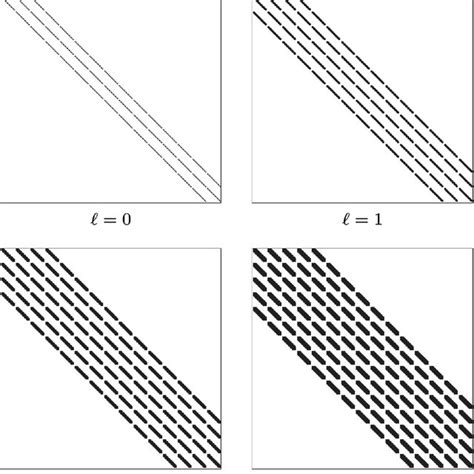 Sparsity Patterns Of Matrices In M ℓ Th Documentclass[12pt]{minimal
