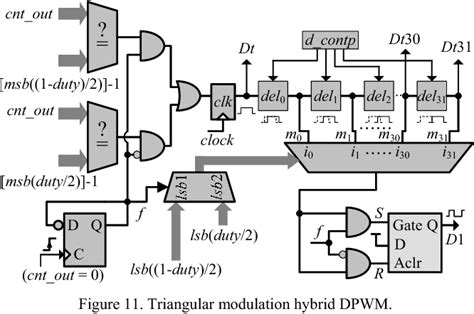 figure 3 from hybrid dpwm with digital delay locked loop semantic scholar