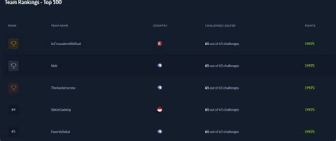 Project Sekai Ctf On Linkedin Ctf Hackthebox Cybersecurity