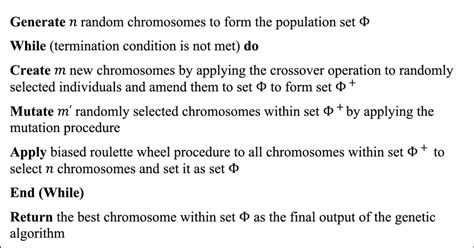 Pseudocode Of The Genetic Algorithm Download Scientific Diagram