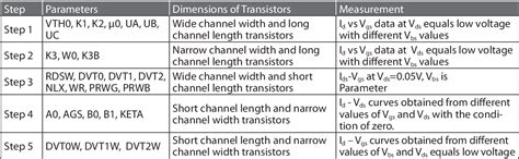 Table 1 From Mosfet Spice Parameter Extraction By Modified Genetic