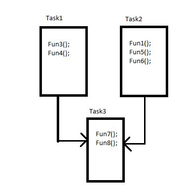C How To Run Multiple Methods In Parallel In Asp Net Stack Overflow