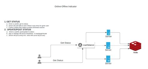 github chavqueen online offline indicator