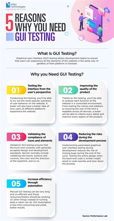 5 Reasons Why You Need Gui Testing Artofit