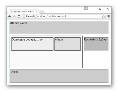 Html верстка определение правила процесса подходы и типы