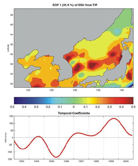 spatial pattern and temporal coefficients of the first eof mode of t p