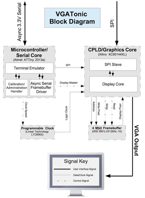 VGA Graphics Over SPI And Serial VGATonic Hackaday Io