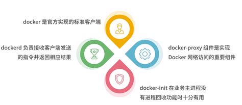 Docker学习 中仕 博客园